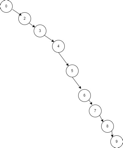 Inorder Traversal Of A Tree The Full Stack Developer