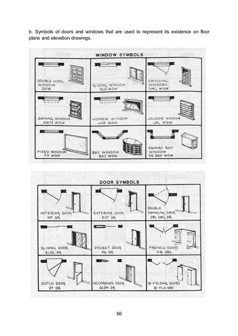Module 3 Module 1 Architecural Layout And Details Docx