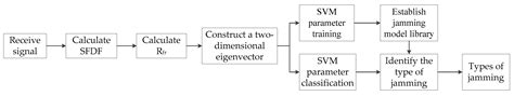 Information Free Full Text Two Dimensional Jamming Recognition