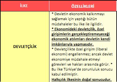 Devletçilik İlkesinin Özellikleri Maddeler Halinde