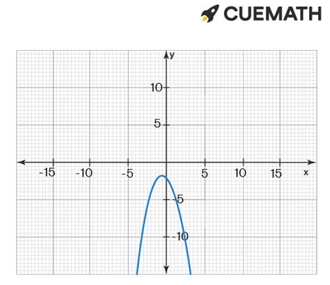 How Many X Intercepts Does The Graph Of Y X Have