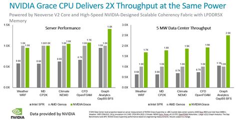 Cloud And Ml Leadership With Neoverse V Servers And Cloud Computing