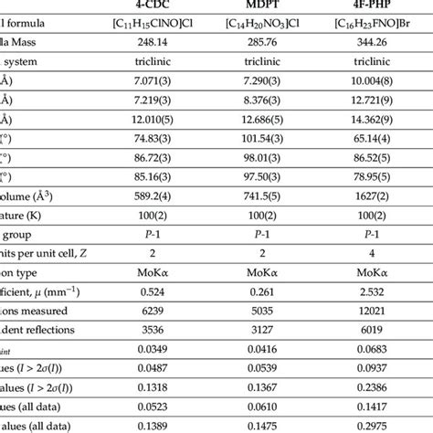 Crystal Data And Structure Refinement For Compounds 1 4 Download