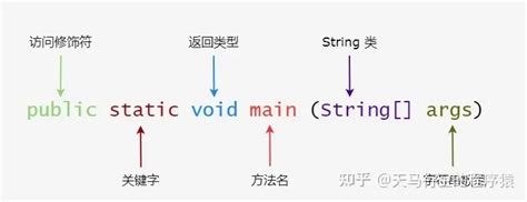Java编程语言概述：历史、体系结构与核心概念 Csdn博客