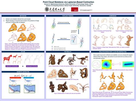 Ppt Point Cloud Skeletons Via Laplacian Based Contraction Powerpoint