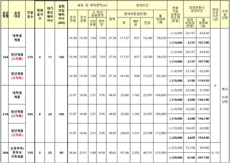 인천 용마루 Lh미추홀3단지 주안역lh행복주택 네이버 블로그