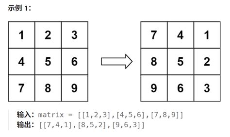 【leetcode 48】力扣算法：旋转图像 Junjunyi 博客园