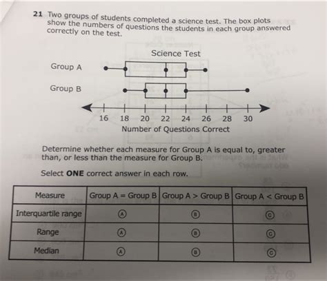 Two Groups Of Students Completed A Science Test The Box Plots Show The Numbers Of Ques