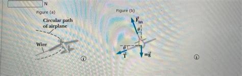 Solved A Model Airplane Of Mass Kg Flies With A Speed Chegg