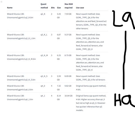 Beginner Friendly Guide To Run Local Model Ai On 4 Gb Ram Windows Ggmlgguf Guide Rlocalllama