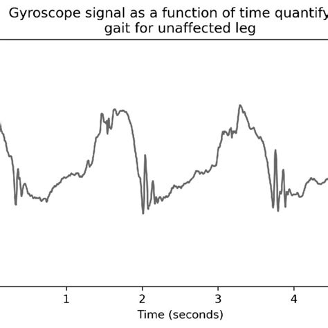 The Apparatus For Operating The Biostamp Npoint Consisting Of The Download Scientific Diagram