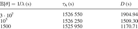 Detection Times Of Glonass Data Set And The Theoretical Expected