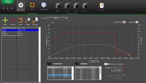Expertise Programmation Labview Ardpi