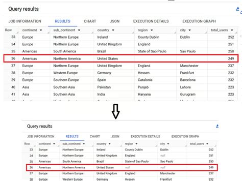 How To Handle Empty Fields In Ga4 Bigquery Optimize Smart