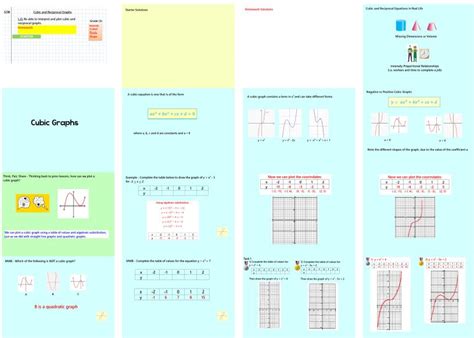 Maths GCSE Algebra PowerPoint Lessons Quadratic Cubic And Reciprocal