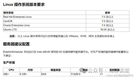 Apache Dolphinscheduler 318 保姆级教程【安装、介绍、项目运用、邮箱预警设置】轻松拿捏！ 海豚调度 博客园