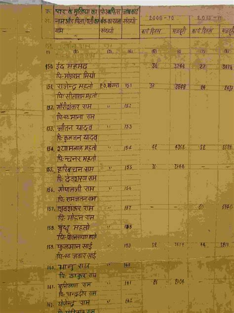 1 4 Blockmaharajganj Flickr