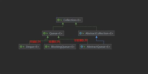 java队列queue实现 java多线程面试题及答案 编程好6博客