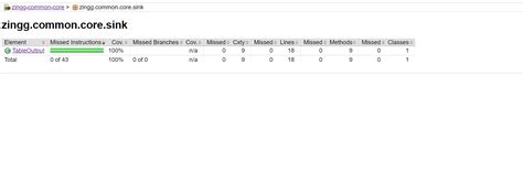 Improving Code Coverage For Zingg Common Core Hash Model And Sink Classes Issue