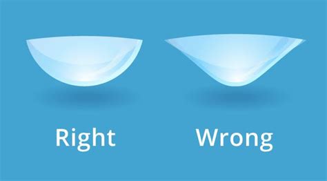Are My Contacts Inside Out How To Tell Contact Lenses Contact