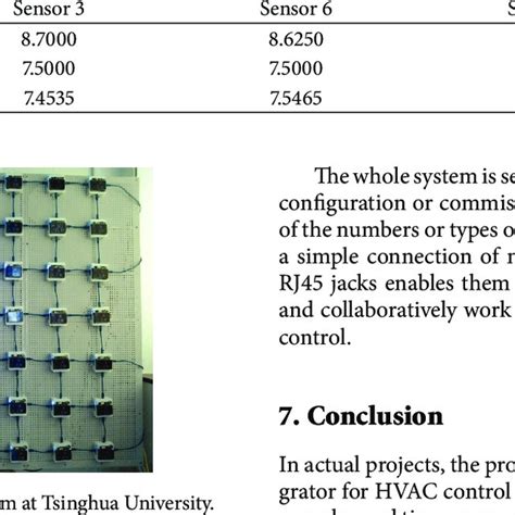 Schematic Of A Two Zone Hvac System Download Scientific Diagram