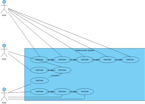 Online Auction System Use Case Diagram Use Case Diagram For