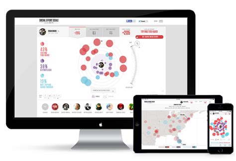 Axe Social Effort Scale — Kishi