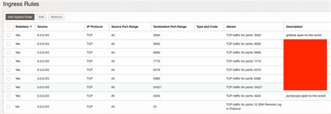 Configuring Grafana And Pyroscopephlare With Docker Compose Grafana