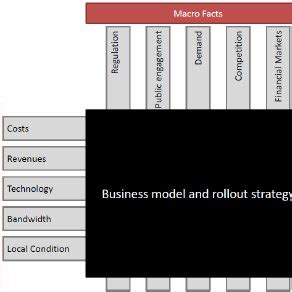 The Network Matrix Indicating All The Roles Download Scientific Diagram