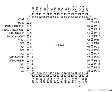 夜深人静学32系列8——gpioand流水灯实现施密特触发器端口保护 Csdn博客