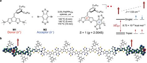 Synthesis Of The High‐spin Donoracceptor Conjugated Polymer And Download Scientific Diagram