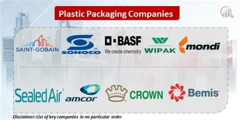 Plastic Packaging Companies | Market Research Future