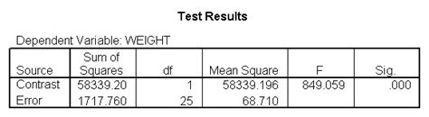 Spss Library How Do I Handle Interactions Of Continuous Andcategorical Variables