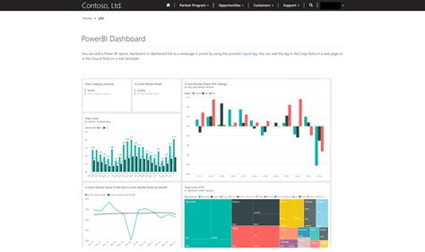ノンコーディングでポータルサイト作成！powerappsの新機能「powerapps Portal」とは？ 吉田の備忘録