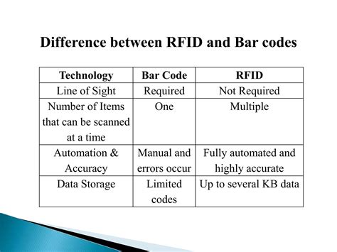Rfid Pptx Technology And Computing