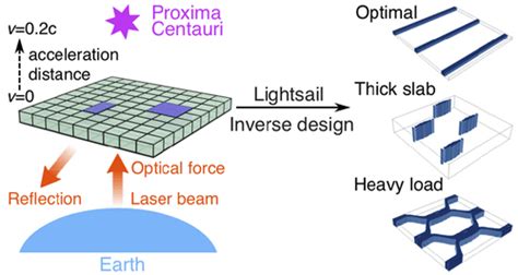 Acs Photonics