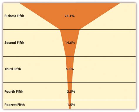 Global Income Distribution Map