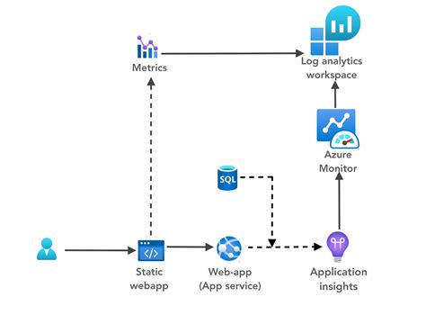 Deploying A Web App To Azure App Service With Github Cicd By Temitope Olayinka Medium