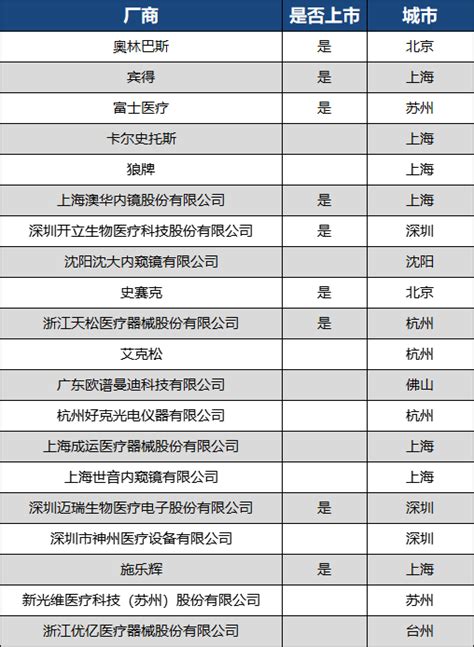 Top20 排行榜！内窥镜医院满意度谁家强？ 知乎