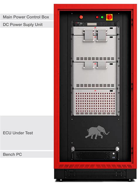 E Drive Hil Testbed Typhoon Hil