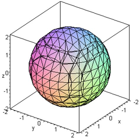 Functions Of Two Variables