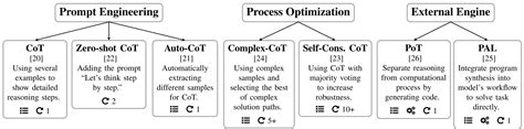 [논문 리뷰] Benchmarking Large Language Models For Math Reasoning Tasks