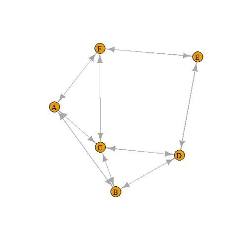 R Couldn T Reach Some Vertices Issue Looking For Shortest Path In