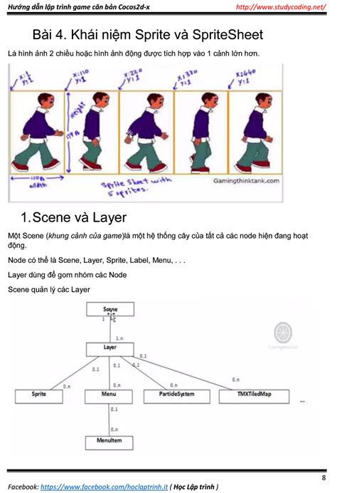 Tài Liệu Hướng Dẫn Lập Trình Game Với Cocos2d X Học Thiết Kế Web
