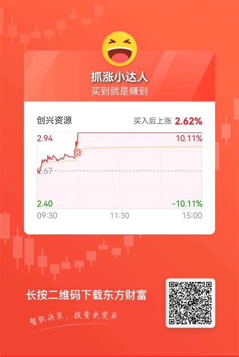 创兴资源sh600193创兴资源600193股吧东方财富网股吧