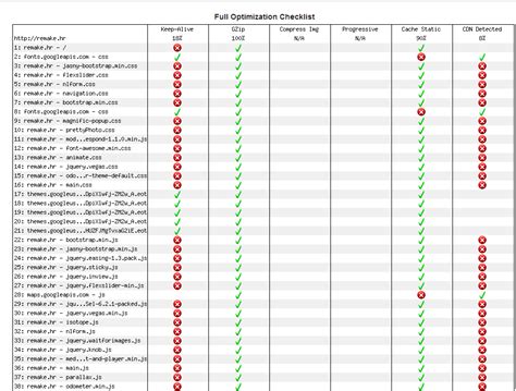 Apache Keep Alive Doesnt Allow All Persistent Connections Stack