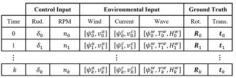 Dynamic Data Driven Ship Motion Simulation Toward Visual Aided