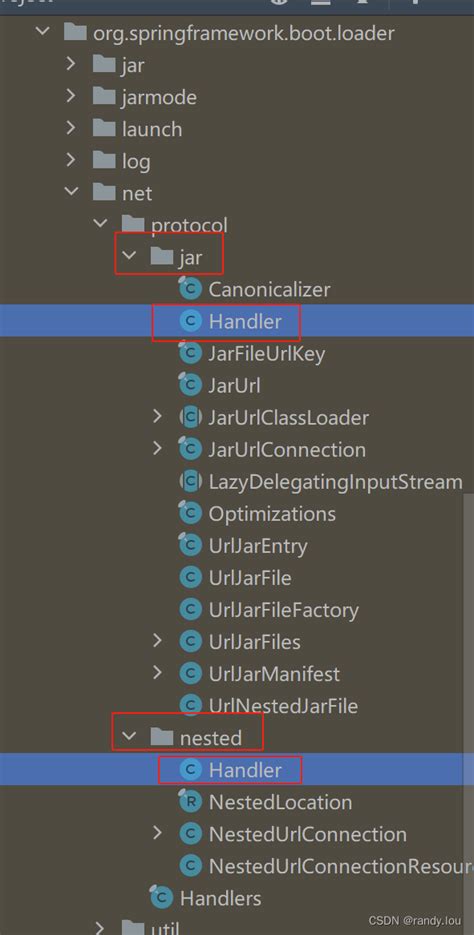Springboot 启动流程和类装载springboot程序启动完成加载方法 Csdn博客