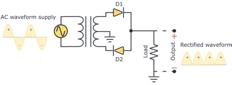 Diode Bridge Four Diodes That Convert From AC To DC