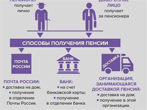 Страхование и страховые услуги презентация онлайн